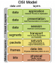 All You Need to Know About the OSI Model – Tech King