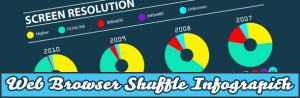 Web Browser Shuffle: How User’s Preferences have Changed Over the Years ...