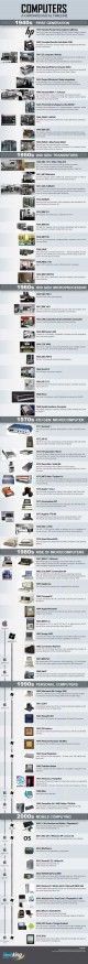 A Comprehensive History of Computers [Infographic] – Tech King