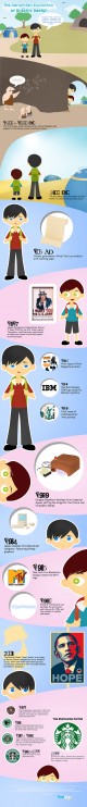 The Darwinian Evolution of Graphic Design – Infographic | Tech King